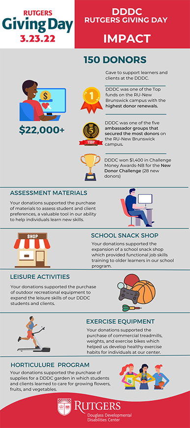 About the DDDC | Douglass Developmental Disabilities Center